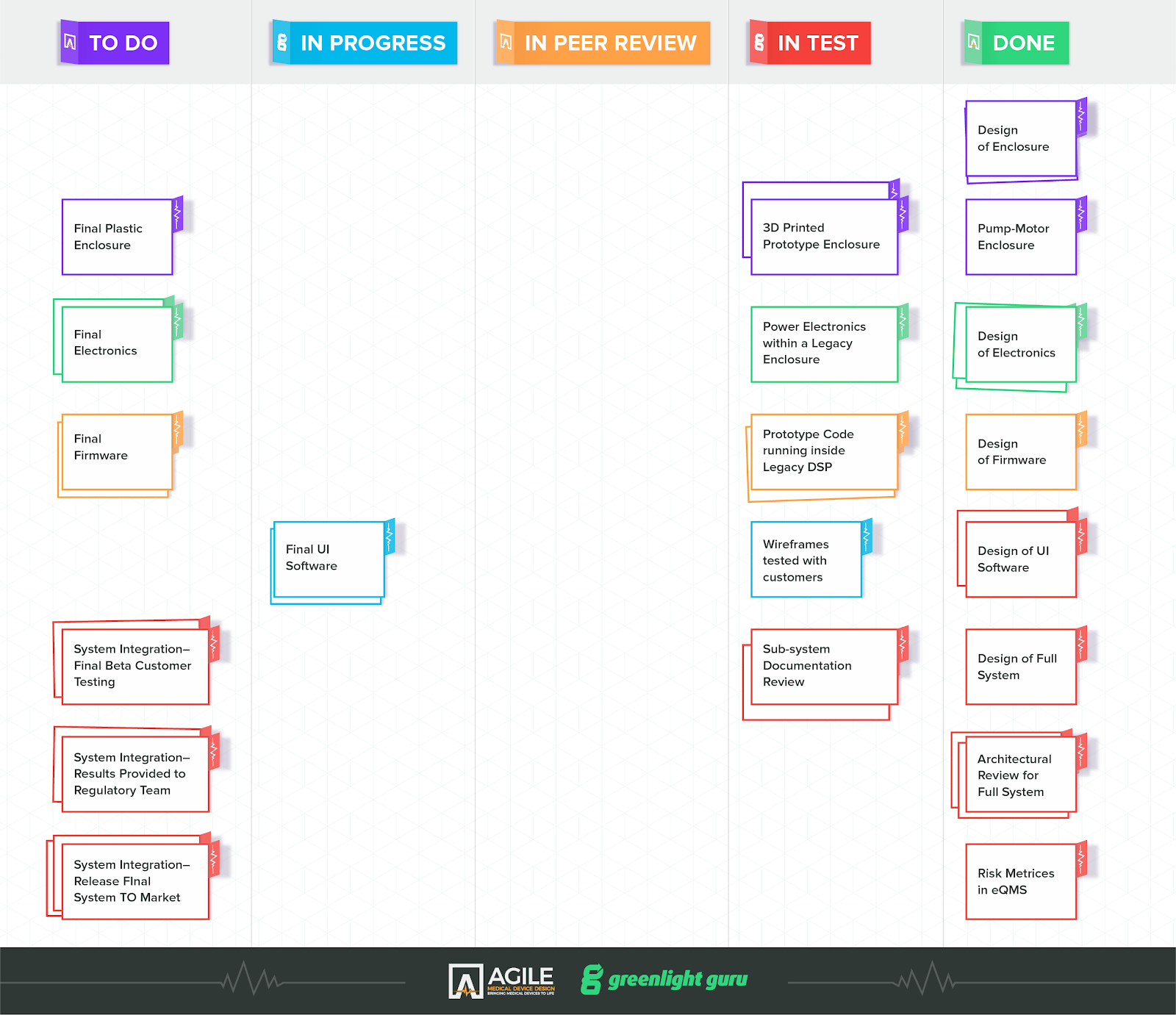 Ultimate Guide to Agile Design and Development for Medical Devices