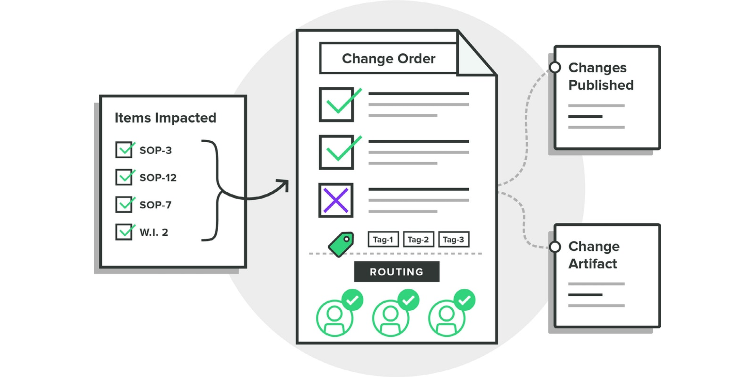 Change Management Software | Greenlight Guru