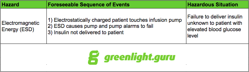 The Definitive Guide to ISO 14971 Risk Management for Medical Devices