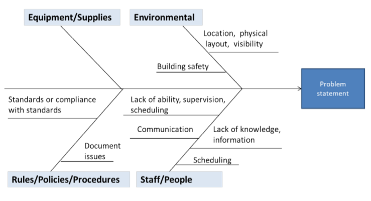 Tips for Conducting Better Root Cause Analysis for Medical Device Companies