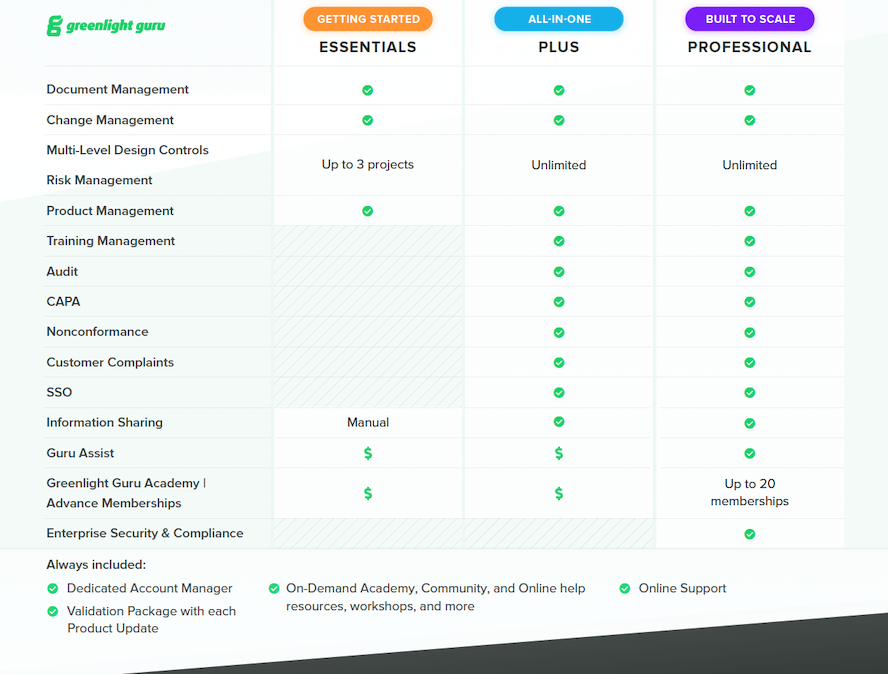 Greenlight Guru Partner Overview