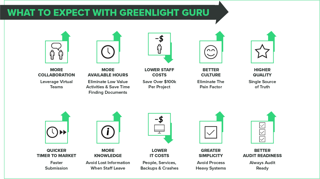 Medical Device Quality Management Software | Greenlight Guru Partner
